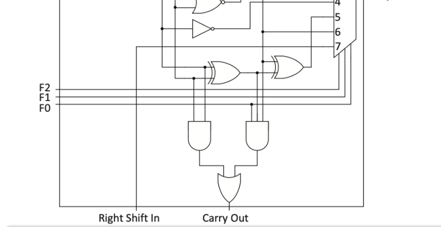 Solved QUESTION 24 Consider the ALU bit slice below. Right | Chegg.com