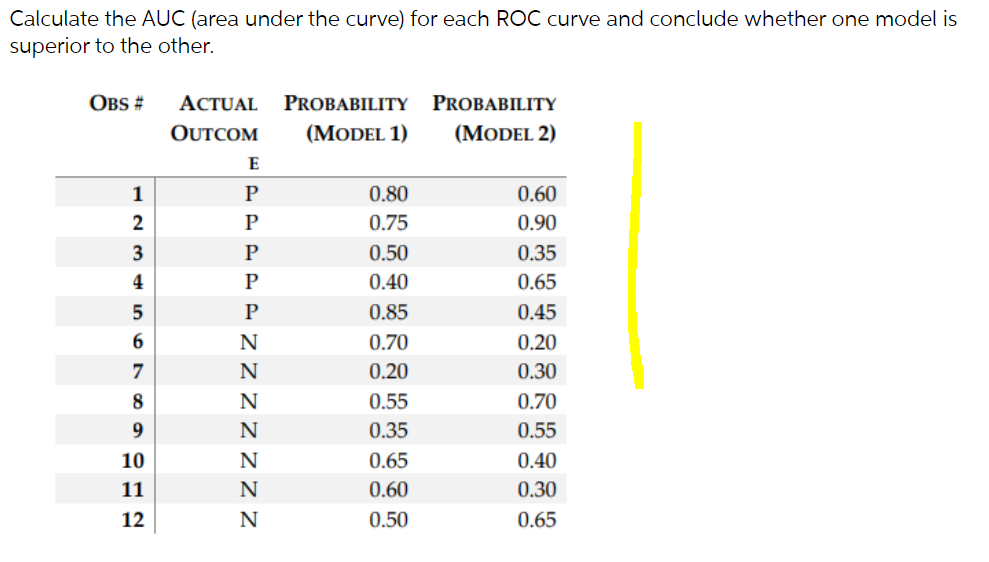 Calculate the AUC (area under the curve) for each ROC | Chegg.com
