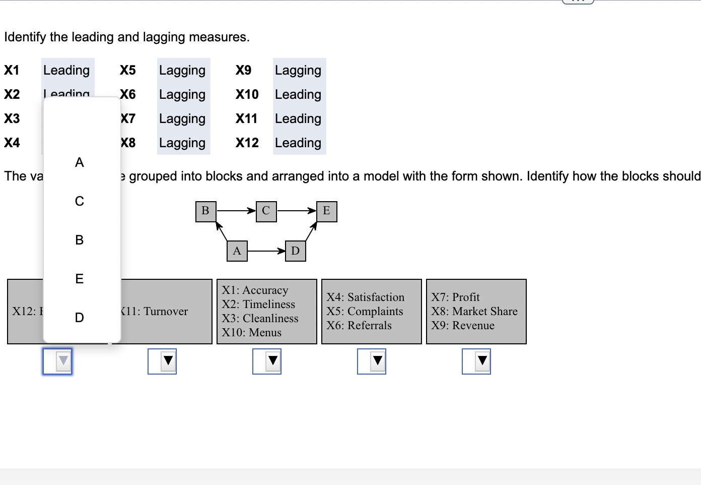 Solved The accompanying Myatt Steak House data provides five | Chegg.com