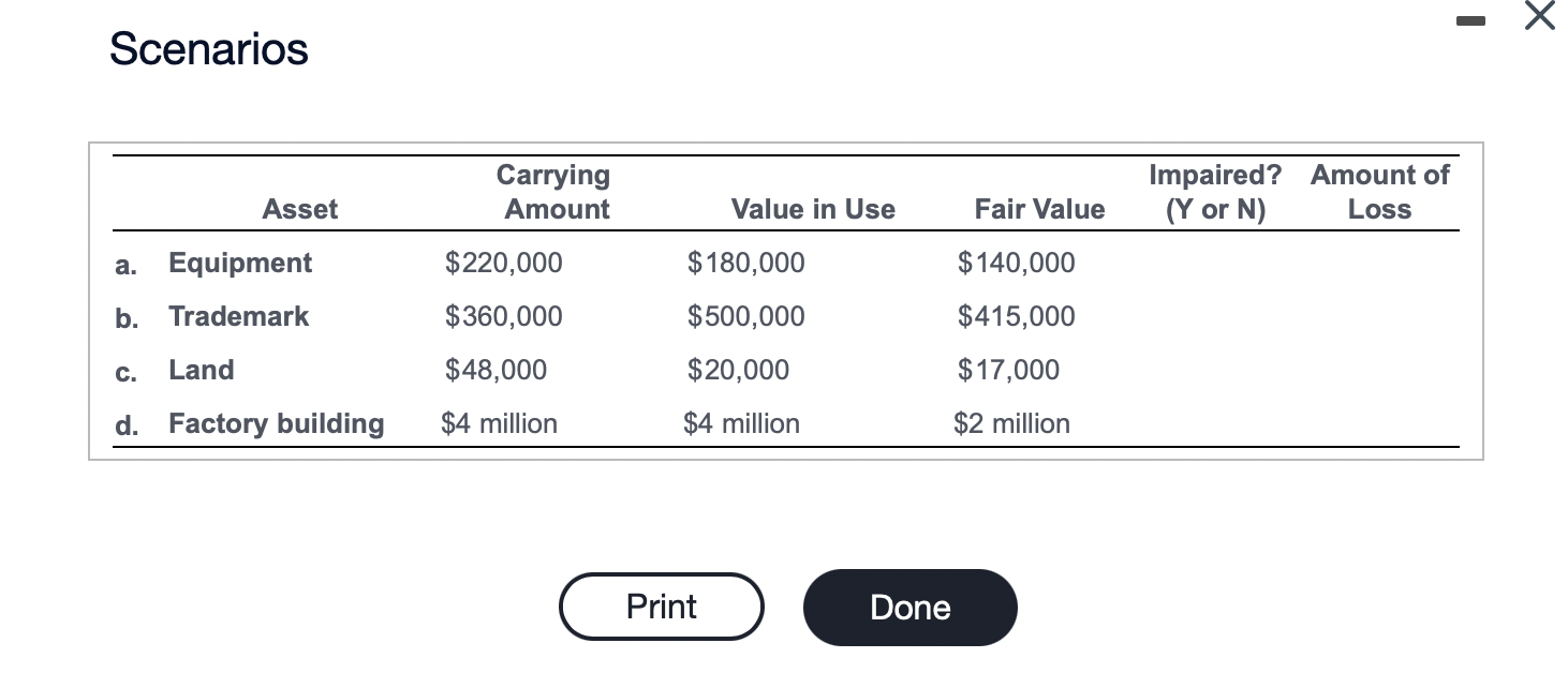 Solved For each of the following scenarios, indicate whether | Chegg.com