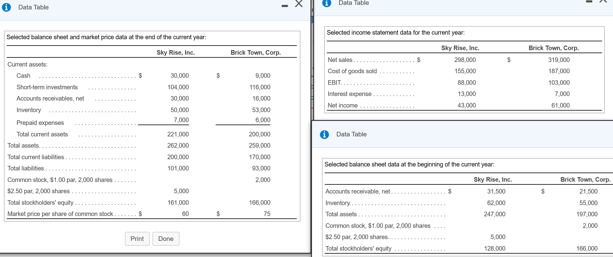 Solved Data Table A Data Table Selected income statement | Chegg.com