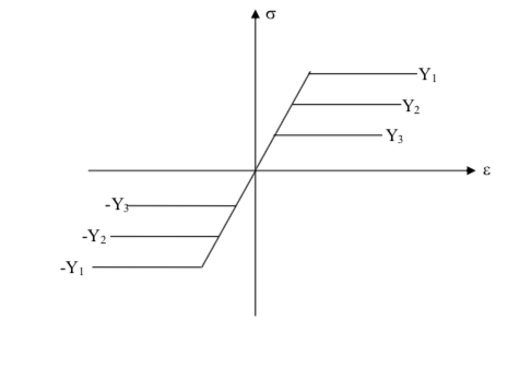 Solved 1.Understanding the Bauschinger effect 3 A device | Chegg.com