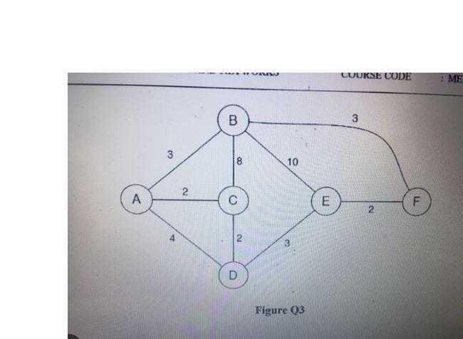 A simplified network of ABCDEF in a form of weighted | Chegg.com