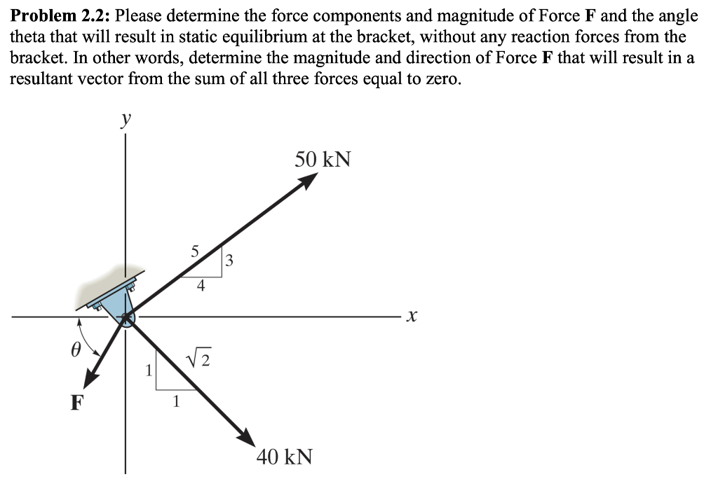 Solved Problem 2.2: Please determine the force components | Chegg.com Solved Problem 2.2: Please determine the force components | Chegg.com