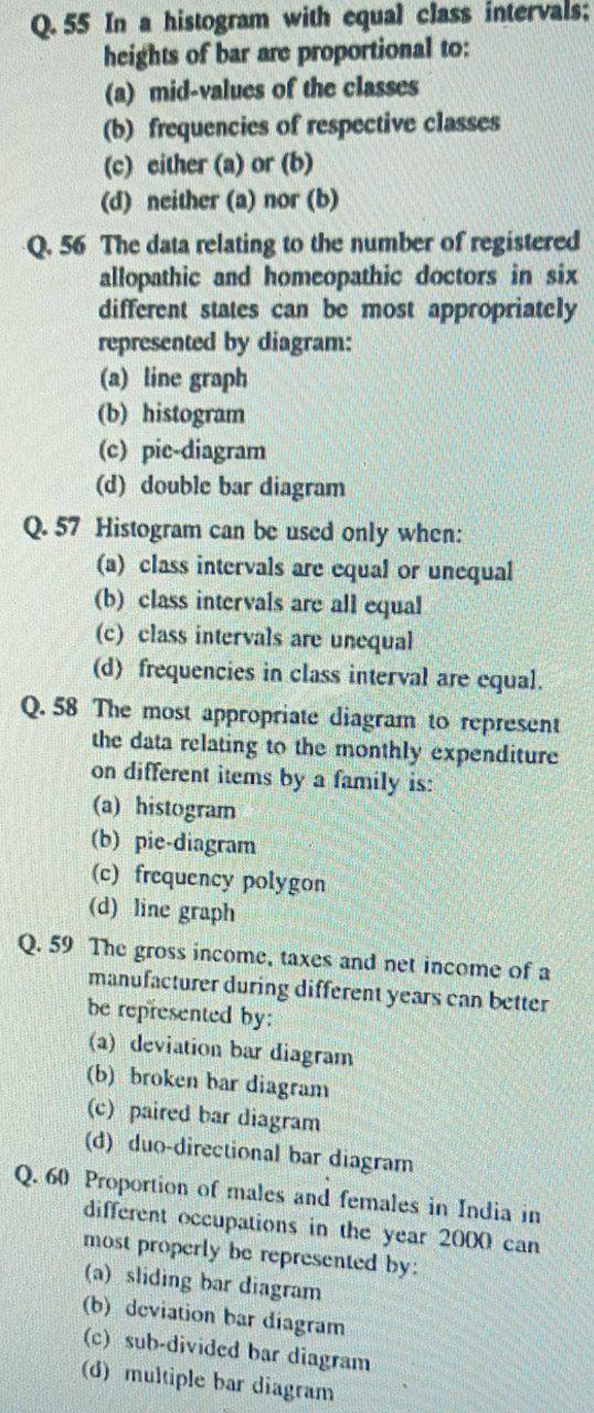 Solved Q. 55 In a histogram with equal class intervals: | Chegg.com