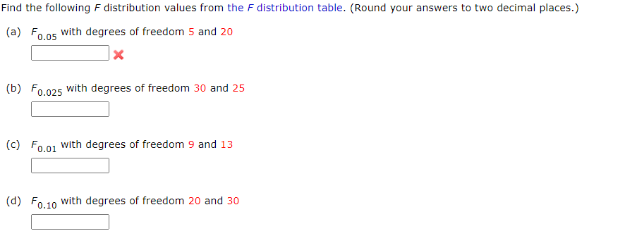 Solved Find the following F distribution values from the F | Chegg.com