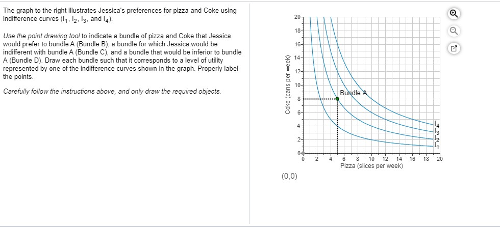 Solved The graph to the right illustrates Jessica's | Chegg.com Solved The graph to the right illustrates Jessica's | Chegg.com