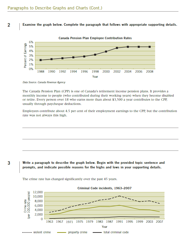 Solved Paragraphs to Describe Graphs and Charts (Cont.) 2 | Chegg.com