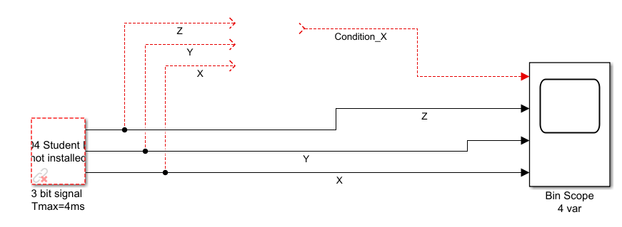 Solved 2. Demonstrate understanding of Boolean algebra and | Chegg.com