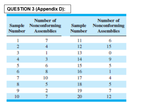 Solved (a) The four attributes charts most commonly used in | Chegg.com