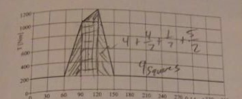 Solved 4. The resisting torque at the crankshaft of a punch | Chegg.com