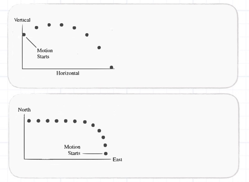 1.2 Models and Modeling Part 1: Draw a motion diagram | Chegg.com