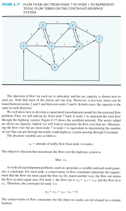 Maximal Flow Problem The Objective In A Maximal Flow 