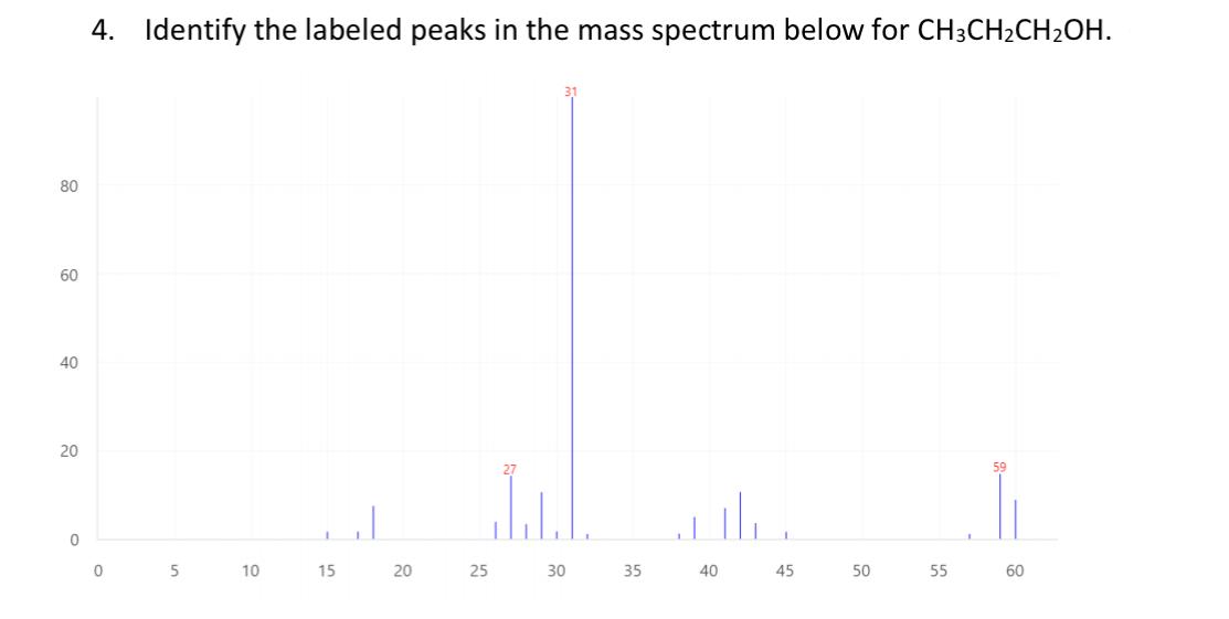 Solved 4. Identify the labeled peaks in the mass spectrum | Chegg.com