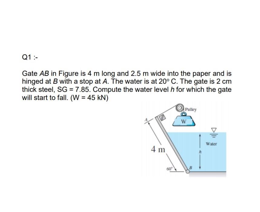 Solved Q1:- Gate AB in Figure is 4 m long and 2.5 m wide | Chegg.com