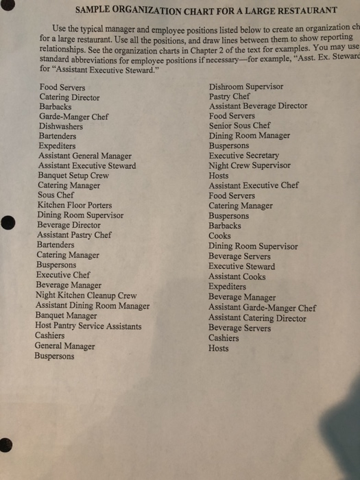 Solved SAMPLE ORGANIZATION CHART FOR A LARGE RESTAURANT Use | Chegg.com