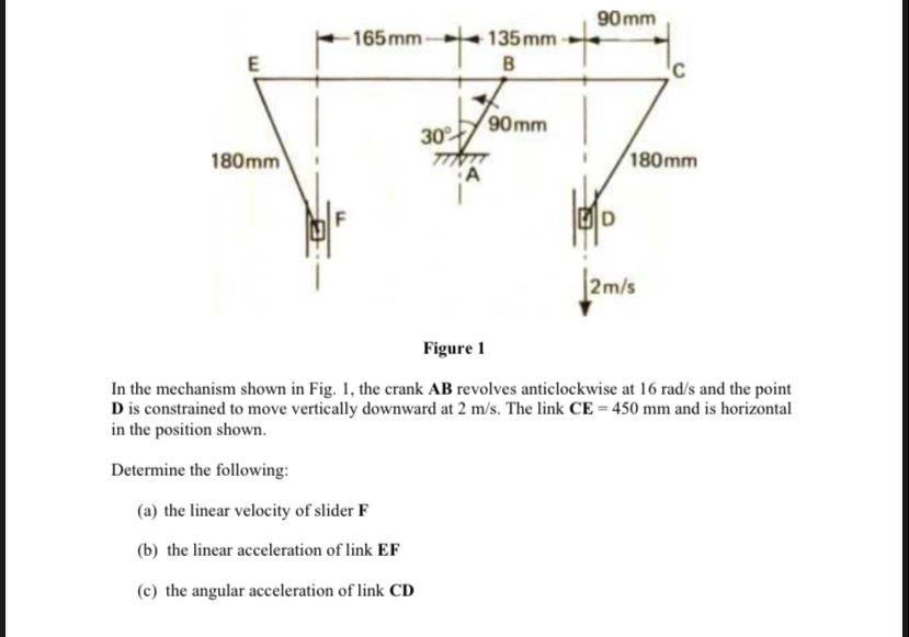 Figure 1 In the mechanism shown in Fig. 1, the crank | Chegg.com