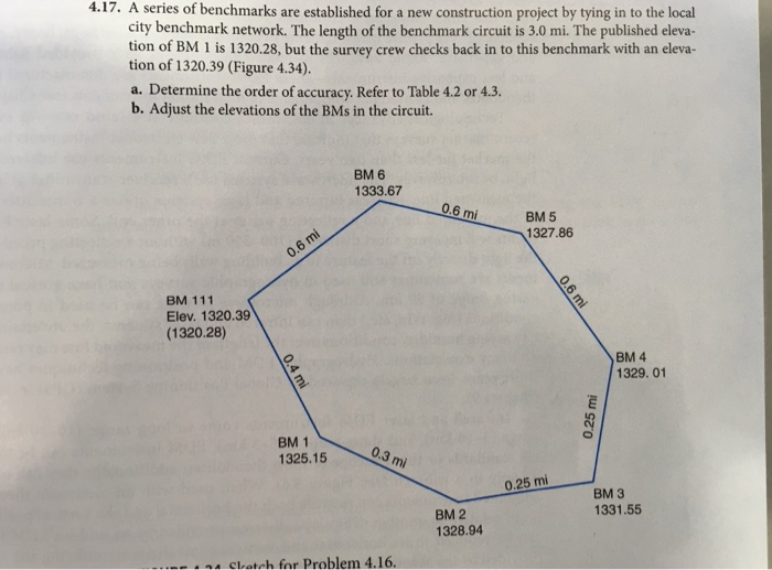 Solved TABLE and general specifications for vertical contról | Chegg.com