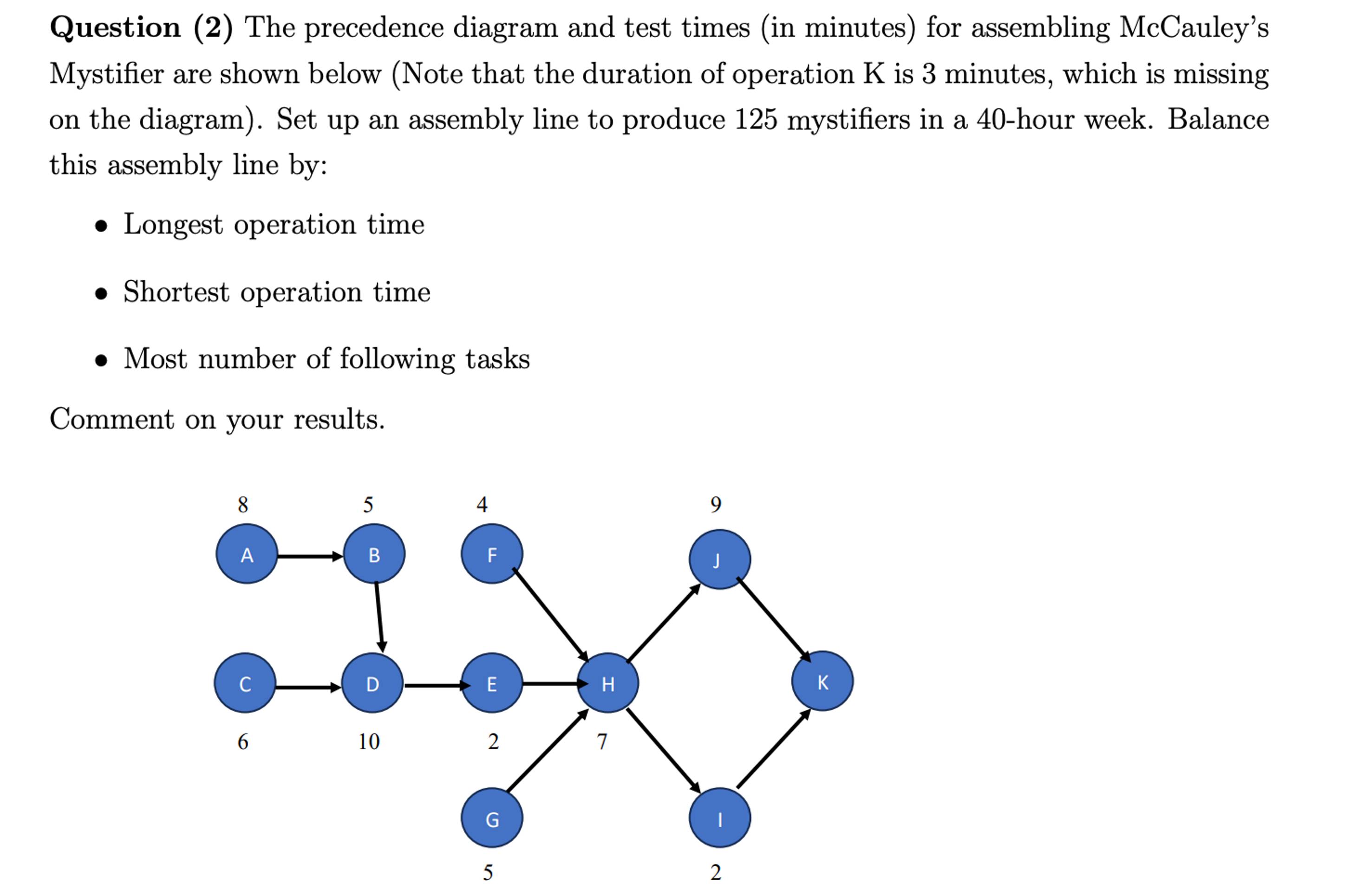 Solved Question (2) ﻿The precedence diagram and test times | Chegg.com
