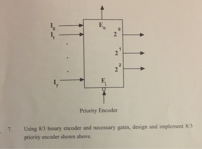 Solved Using 8/3 binary encoder and necessary gates, | Chegg.com