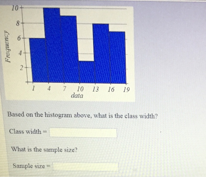 Solved 10+ 1 4 7 10 13 16 19 data Based on the histogram | Chegg.com