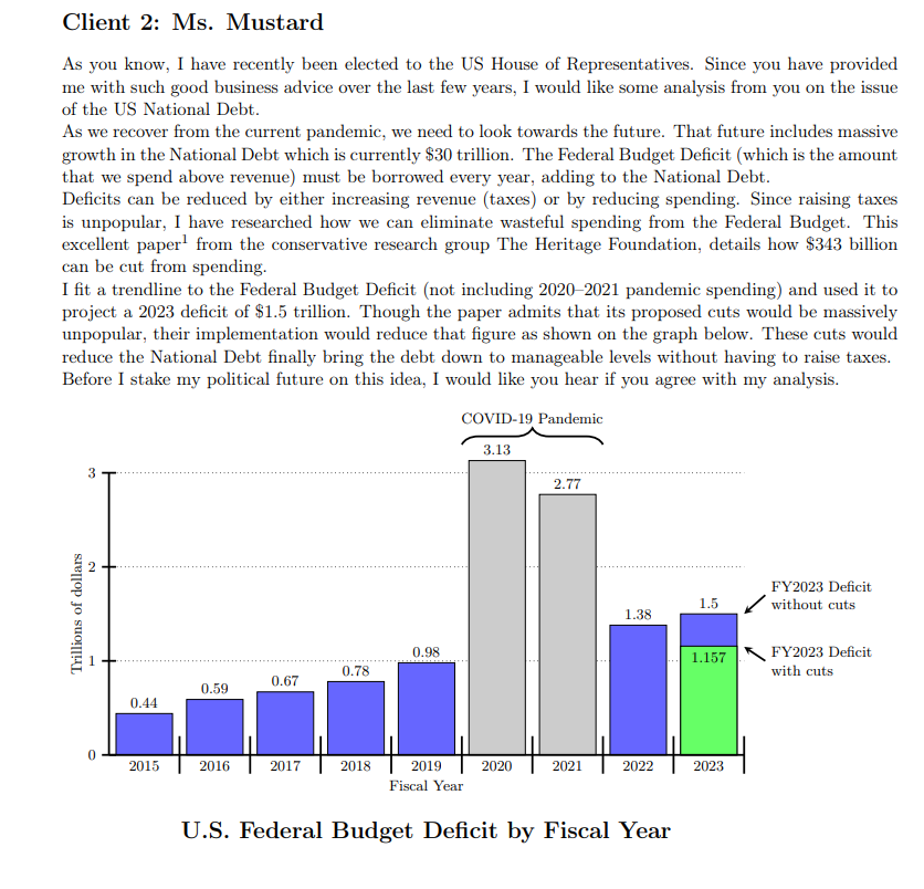 You are a business advisor. You have clients who pay | Chegg.com