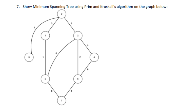 Solved Show Minimum Spanning Tree using Prim and Kruskall's | Chegg.com