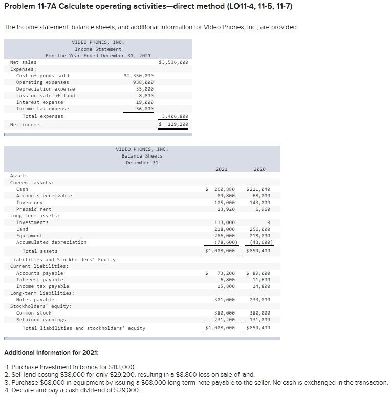 Solved Problem 11-3A Calculate operating activities-indirect | Chegg.com