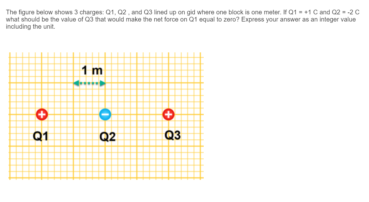 Solved The figure below shows 3 charges: Q1, Q2 , and Q3 | Chegg.com