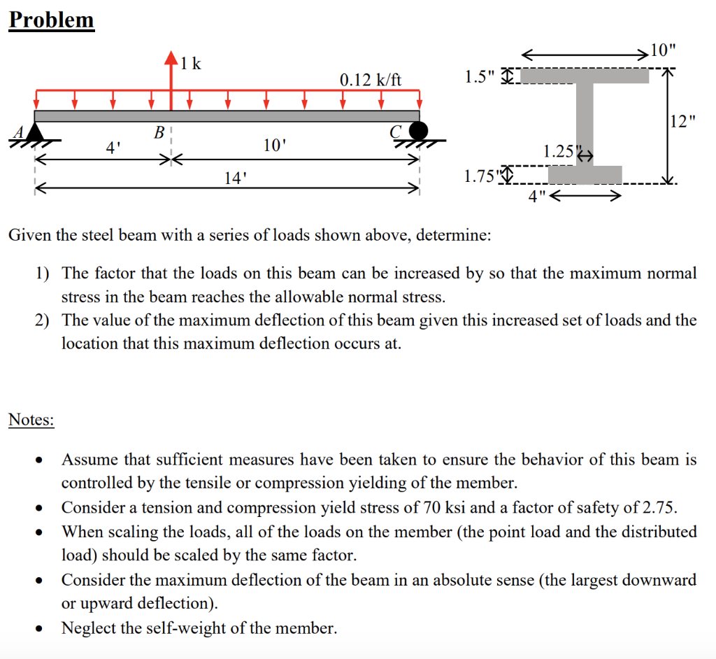 Solved Problem Given the steel beam with a series of loads | Chegg.com
