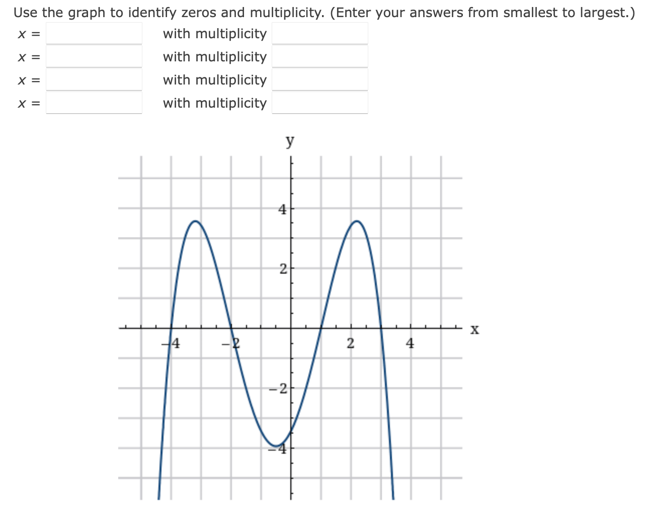 Solved Use the graph to identify zeros and multiplicity. | Chegg.com