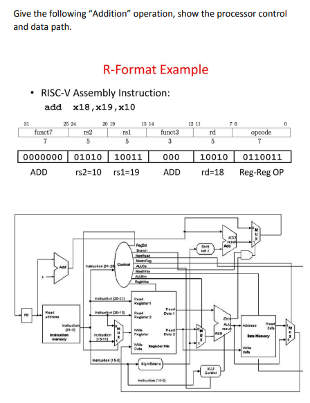 Solved Give the following "Addition" operation, show the | Chegg.com