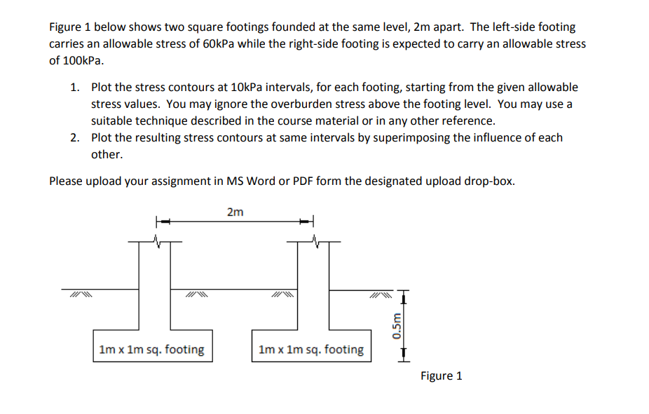 Solved Figure 1 below shows two square footings founded at | Chegg.com
