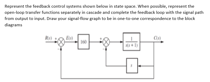 Represent the feedback control systems shown below in | Chegg.com