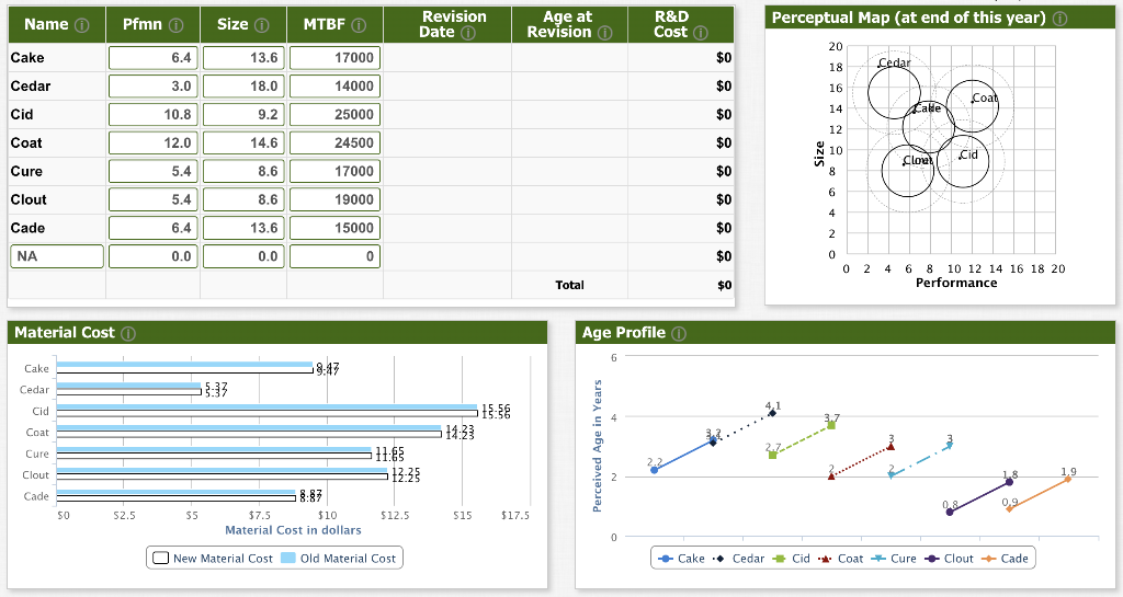 Hello I'm currently doing CapSim and am in round 4 | Chegg.com