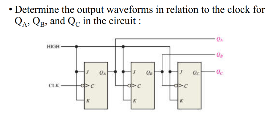 Solved Determine The Output Waveforms In Relation To The 2848