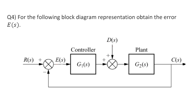 Solved Q4) For the following block diagram representation | Chegg.com