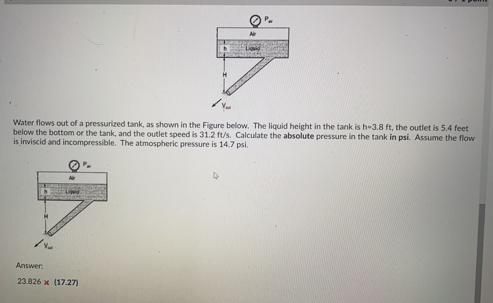Solved P Air hLiquid H Water flows out of a pressurized | Chegg.com