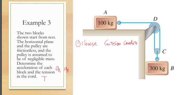 Solved Example 3 The two blocks shown start from rest. The | Chegg.com