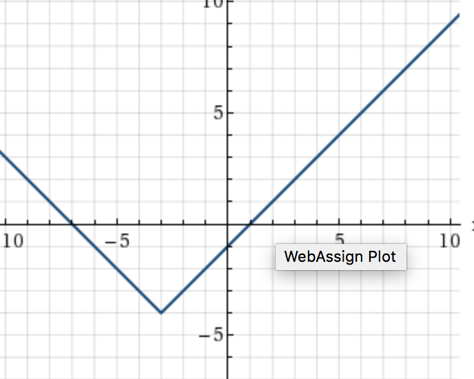 Solved 100 WebAssign Plot 5 -10 -5 5 -5 하 5 10 -5 10 | Chegg.com