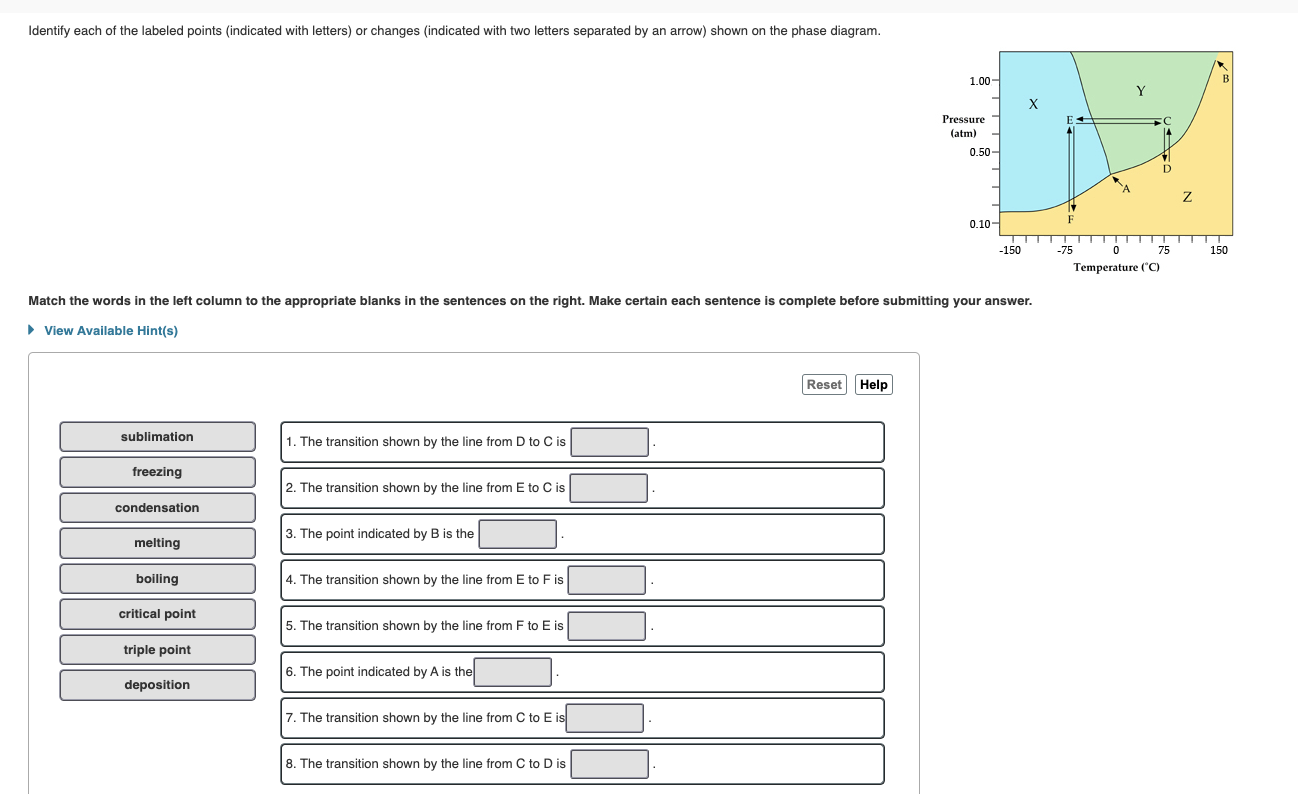 Solved The phase diagram for an organic compound is shown. | Chegg.com