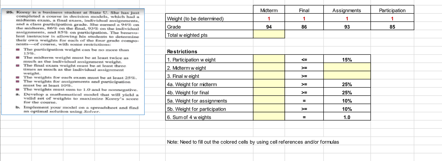 Solved Midterm Final Assignments Participation 1 1 1 1 | Chegg.com