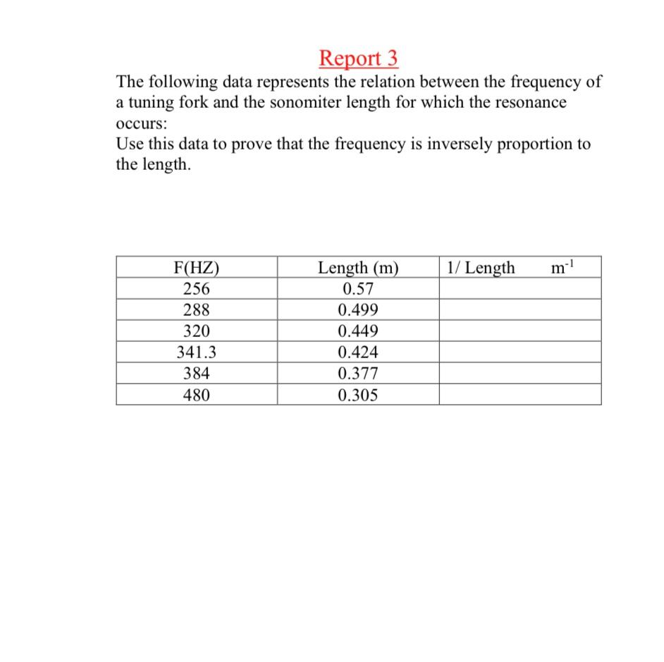Solved Report 3 The following data represents the relation | Chegg.com