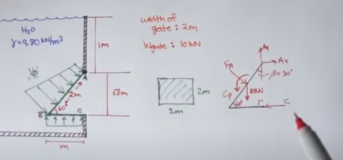 Solved welth of gate : 2 m Whade: 10kN | Chegg.com