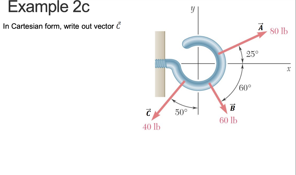 Solved Example 2c In Cartesian form, write out vector À 80 | Chegg.com