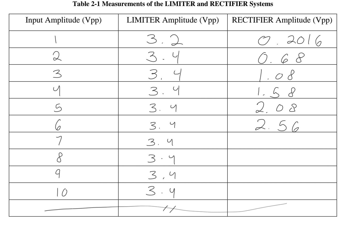 Solved 1) Simple Systems and Checking for Linearitya. Does | Chegg.com