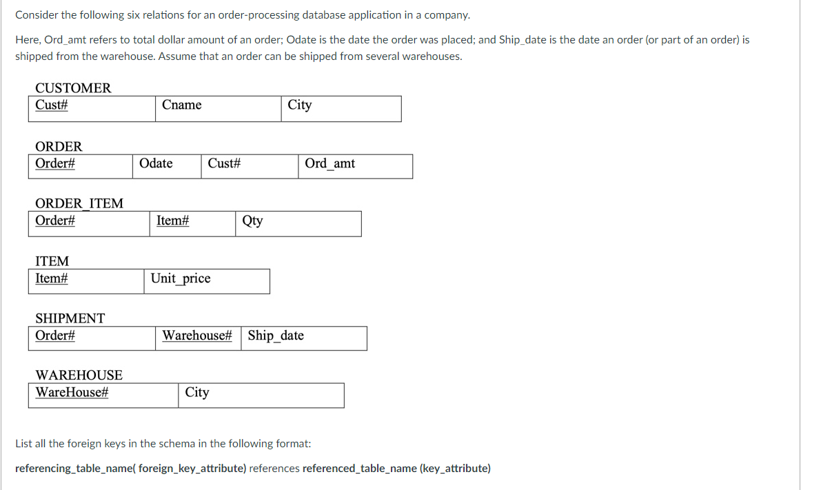 Solved Consider the following six relations for an | Chegg.com