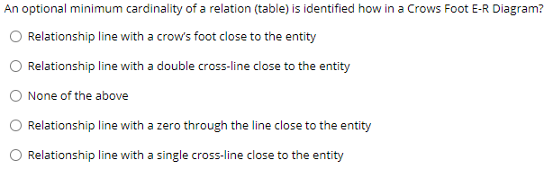 Solved An optional minimum cardinality of a relation (table) | Chegg.com