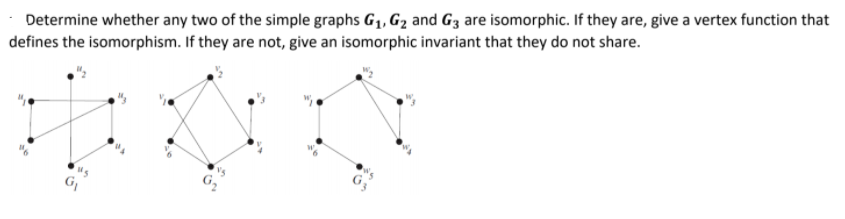 Solved Determine whether any two of the simple graphs G1, G2 | Chegg.com