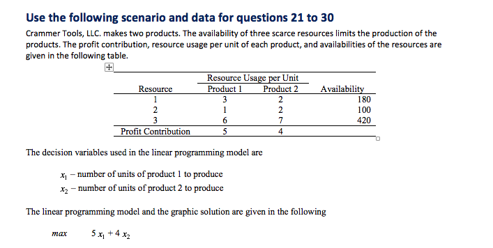 Solved Use the following scenario and data for questions 21 | Chegg.com